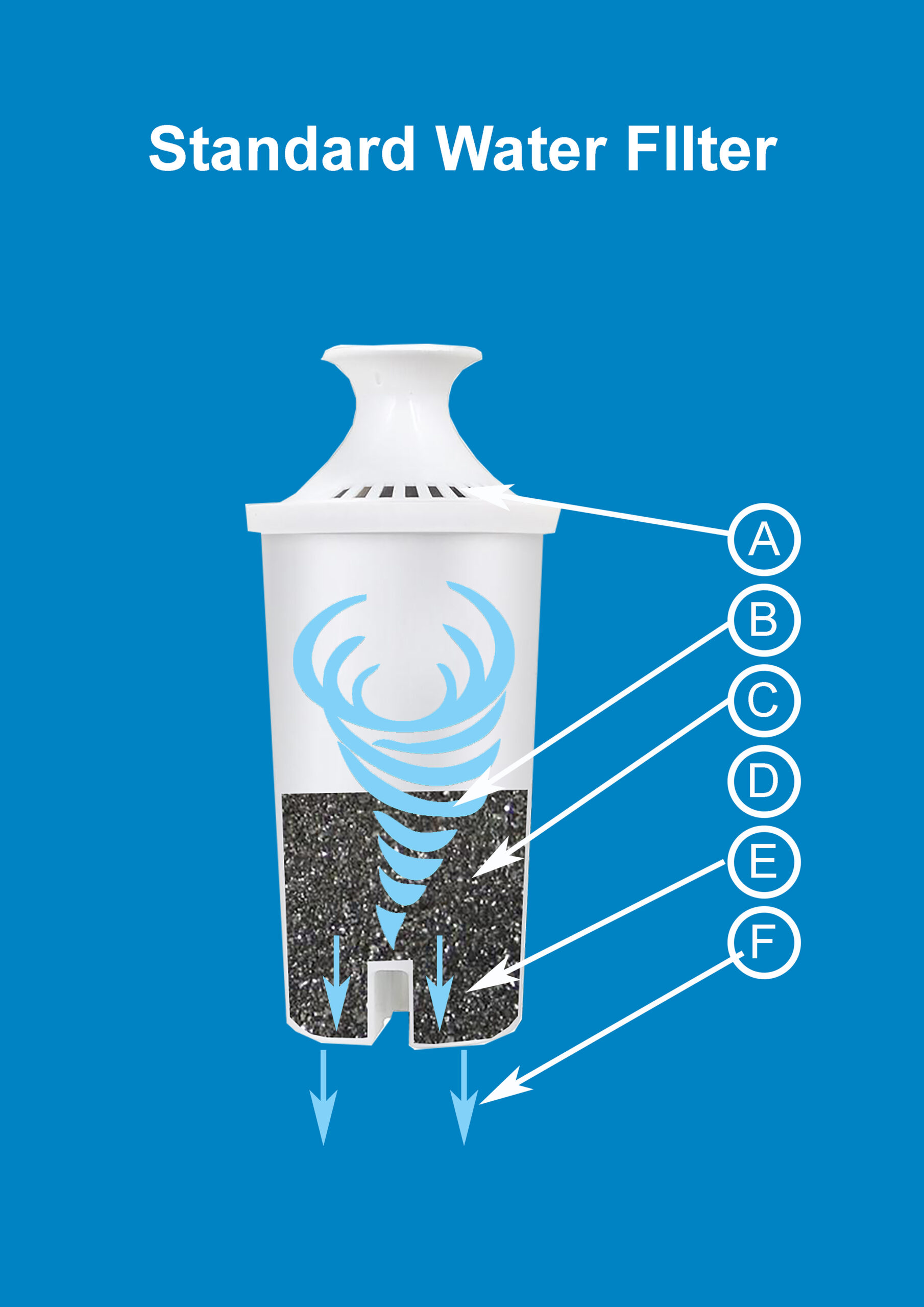 Our Vitality Filtration System - Little Luxury