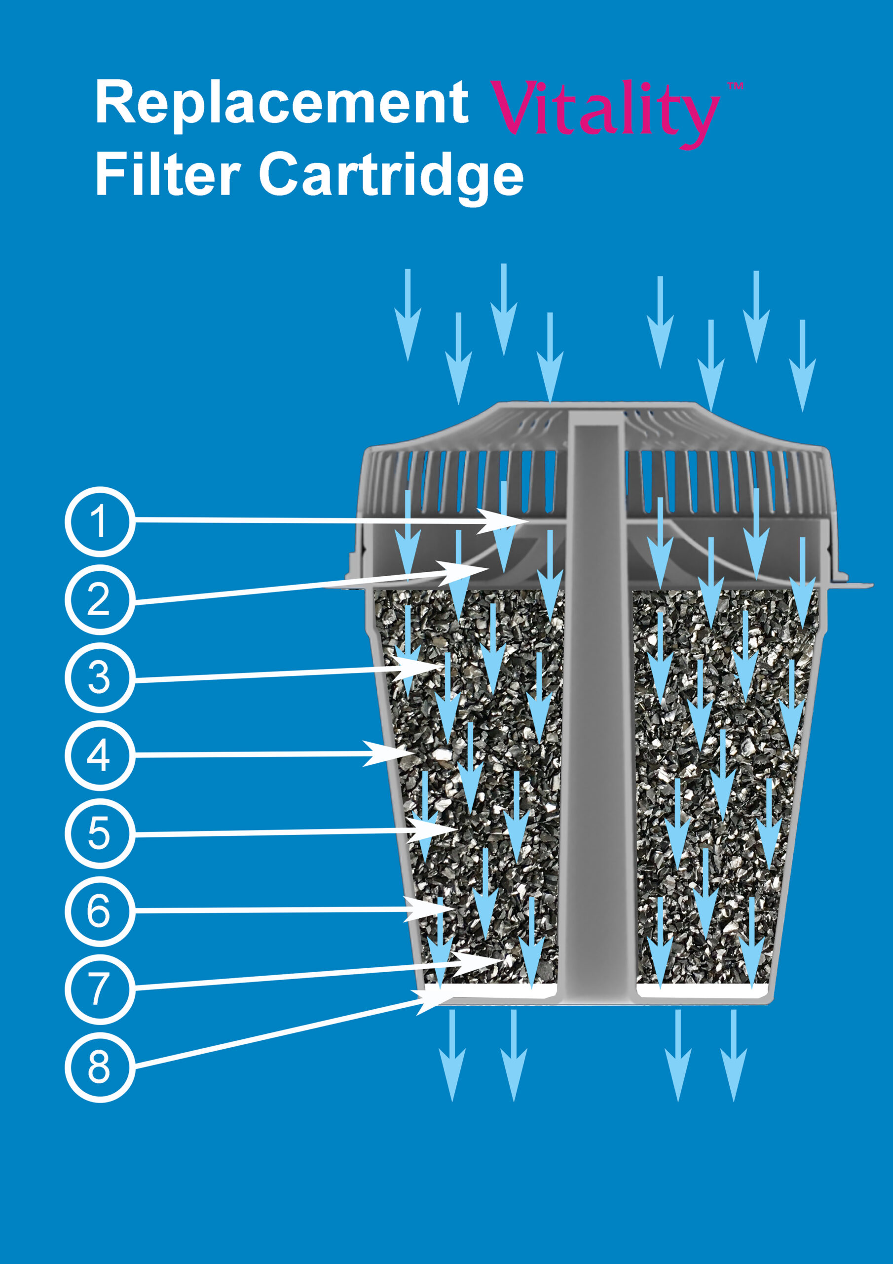 Our Vitality Filtration System - Little Luxury
